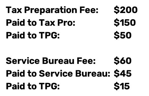 What is the cost for the Auto Collect program? – SBTPG