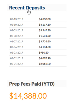 Tax Professional Dashboard – Santa Barbara Tax Products Group